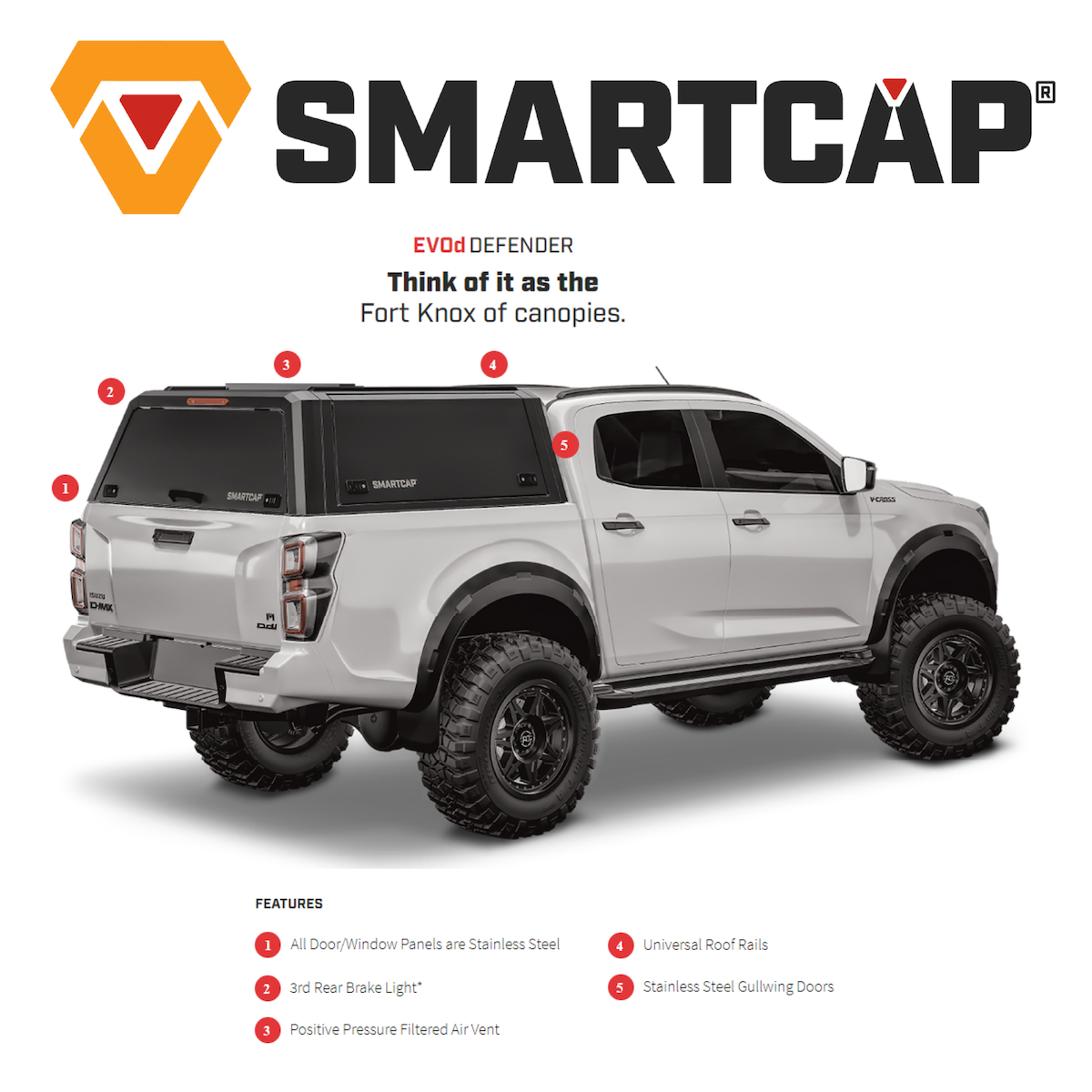 SmartCap EVOd Defender Stainless Steel Truck Cap