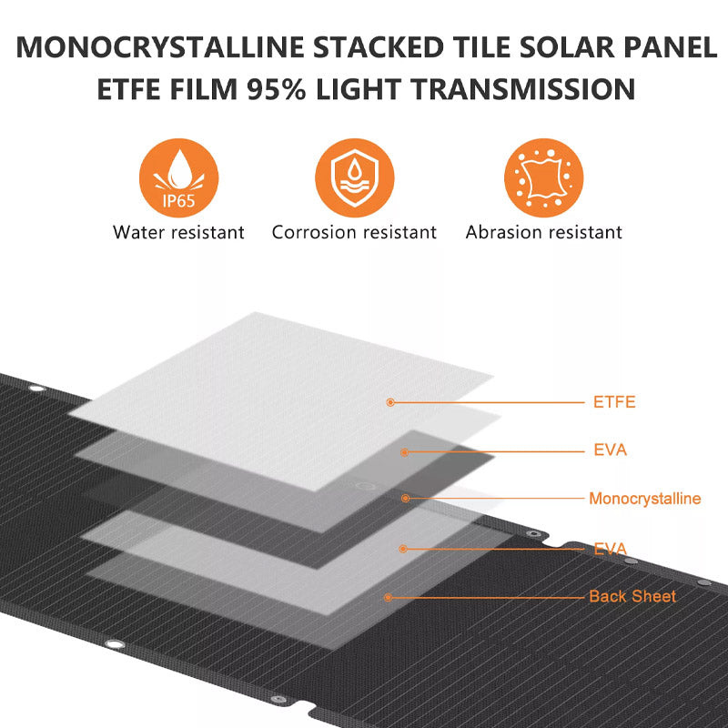 120W Portable Solar Panel – Works with ICECO Magnetic Power Bank